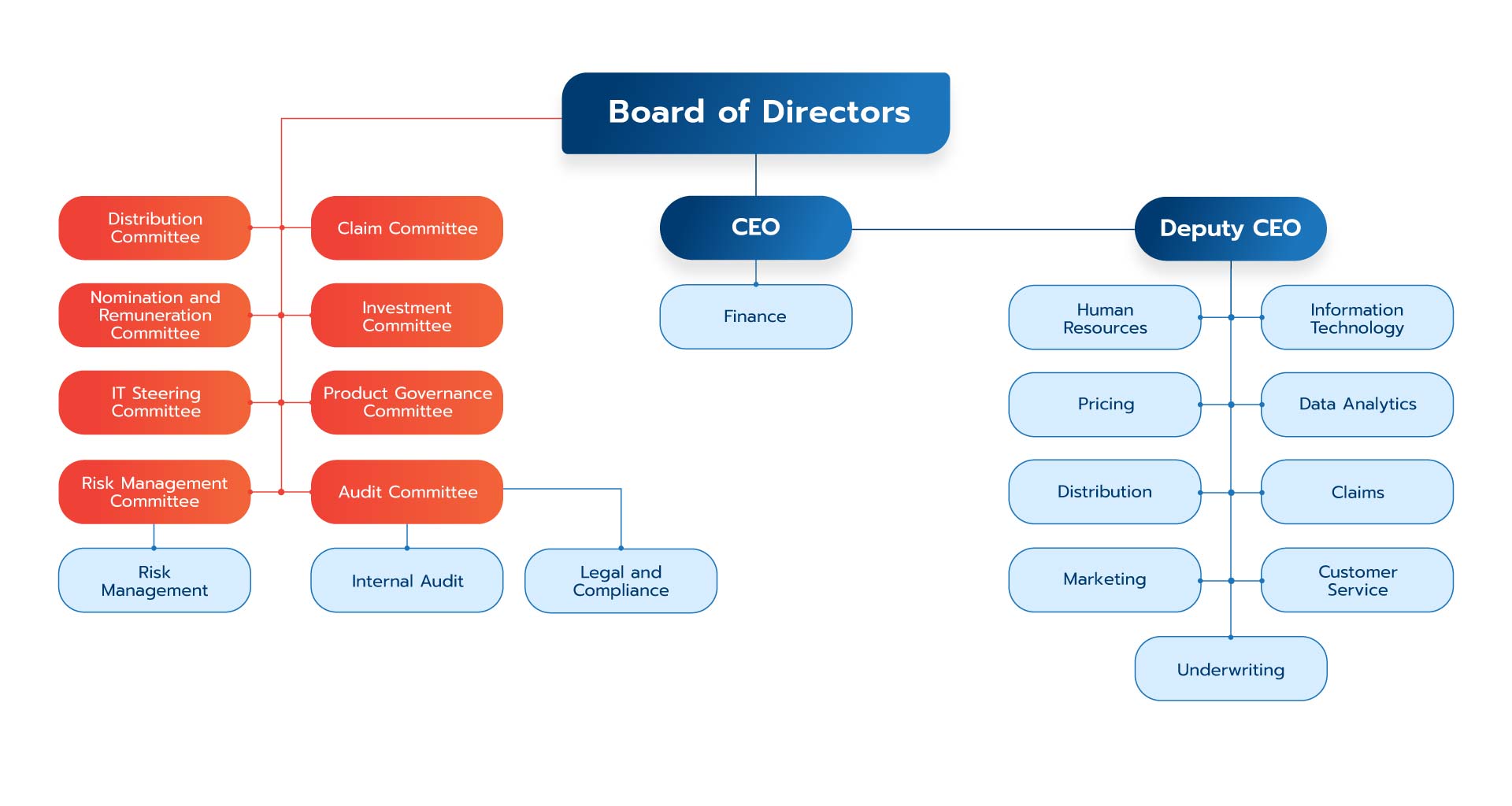 Expert Organisation, Seamless Online Insurance | Roojai Insurance